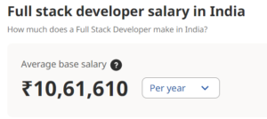 Full Stack Developer Salary in India (2025 Details for Beginners)