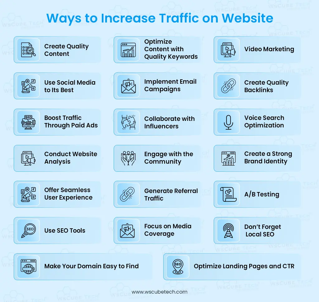 How to Increase Website Traffic? 20 Best Ways in 2024
