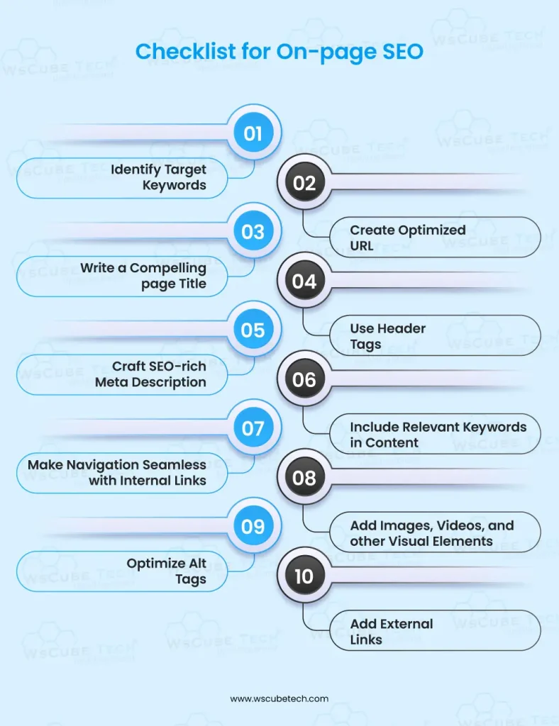 Full On-Page SEO Checklist 2024 (With Strategy)